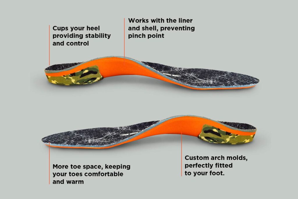 What does a custom insole really do? - Pulse Boot Lab & Ski Co.