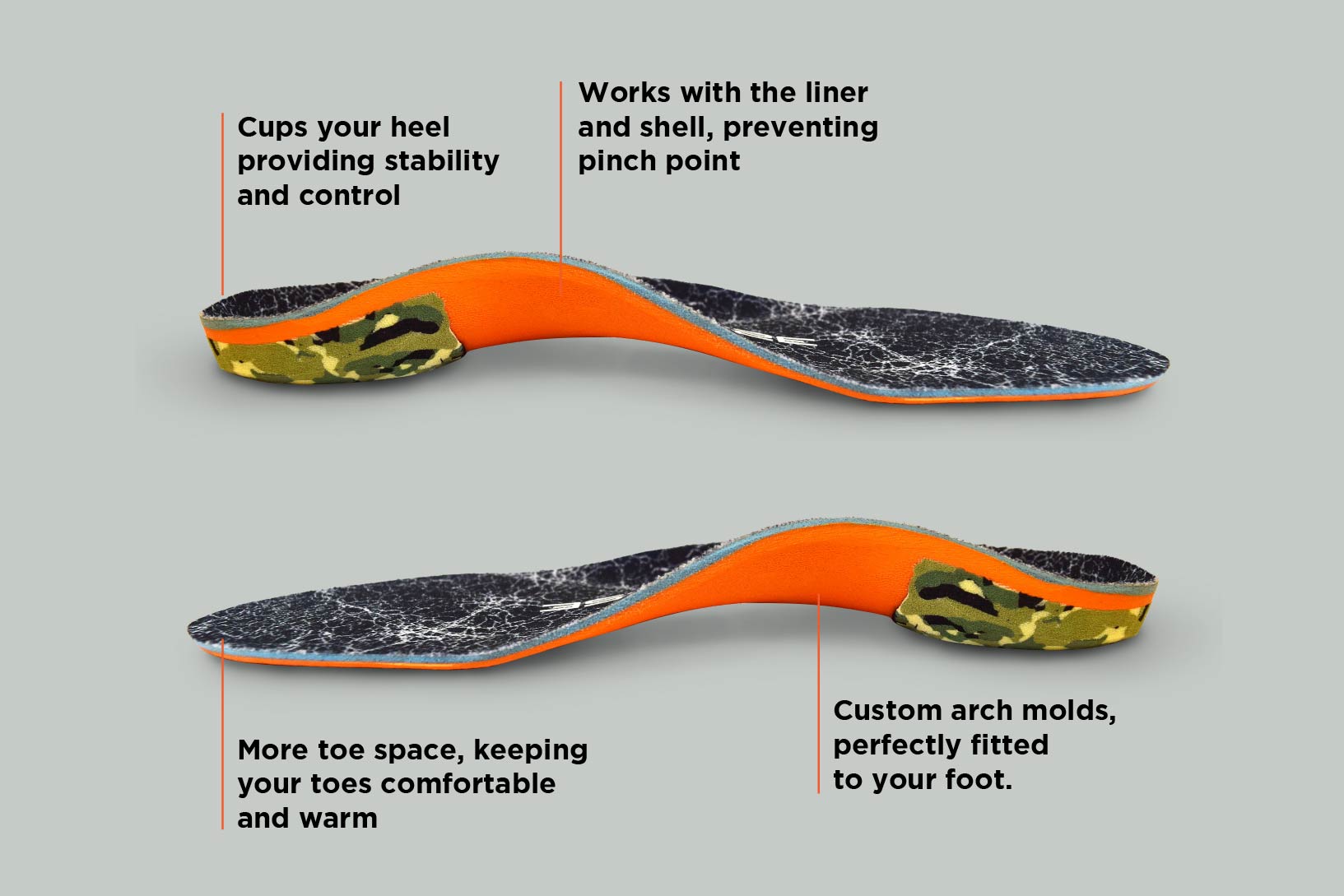 What does a custom insole really do? - Pulse Boot Lab & Ski Co.