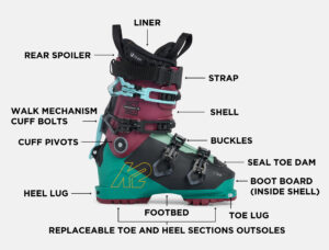 Demystifying how ski boots work - Pulse Boot Lab & Ski Co.